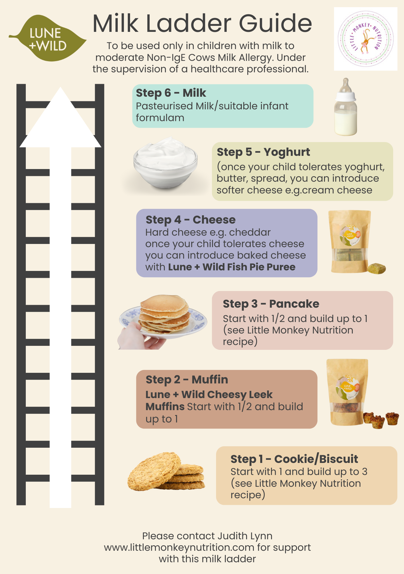 Milk Ladder Recipe Guide – Lune & Wild